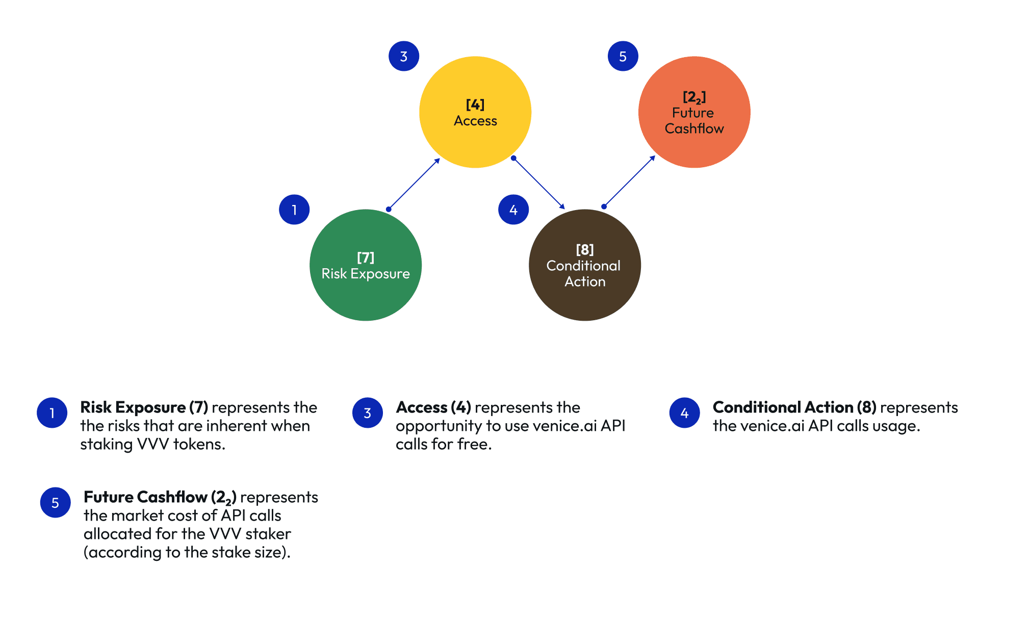 Venice Token $VVV | Utility & Value Explained | Valueverse